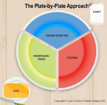 Understanding “Normal” Eating Habits — Toni Rudd, RD