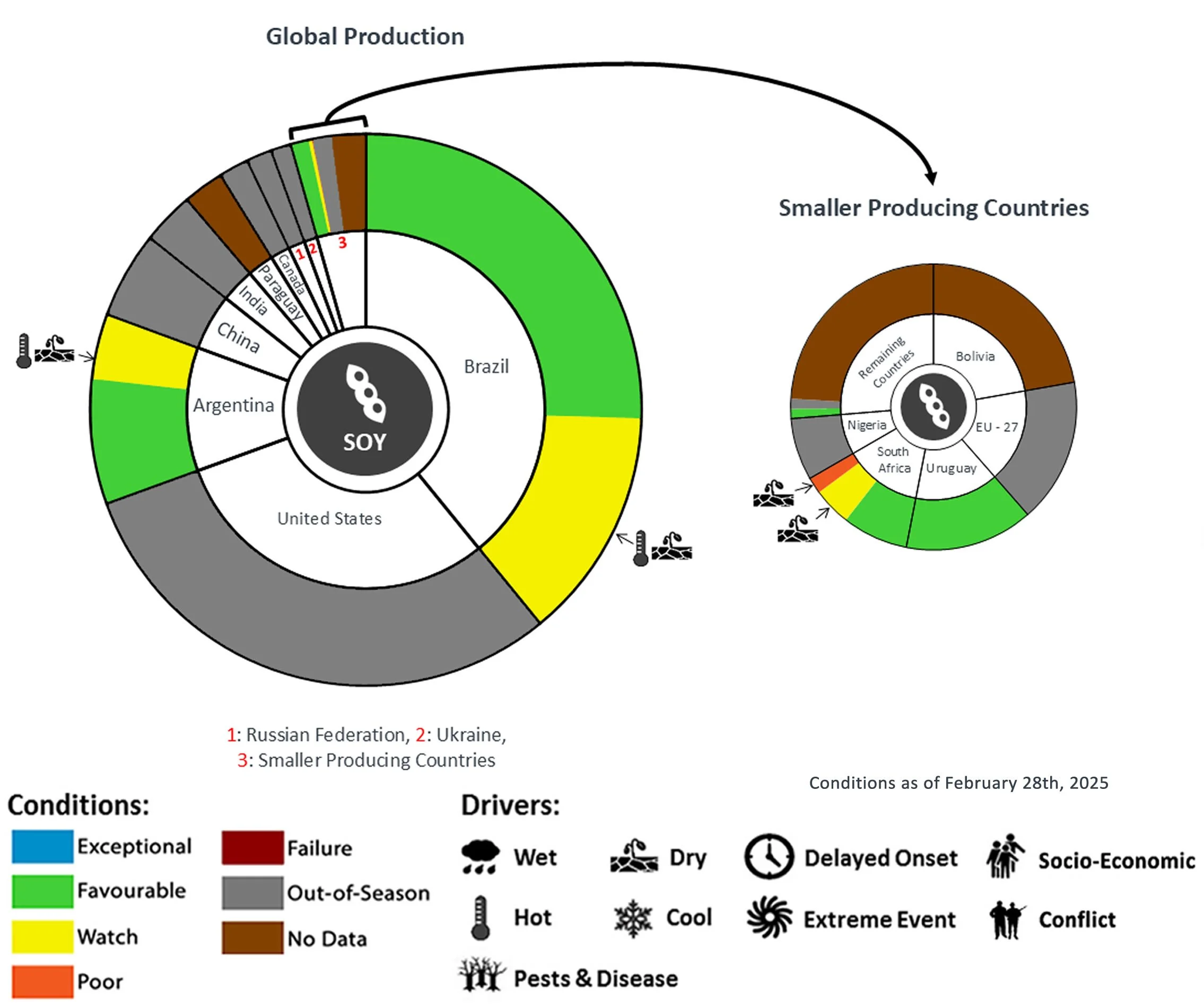Global Crop Monitor — GEOGLAM Crop Monitor