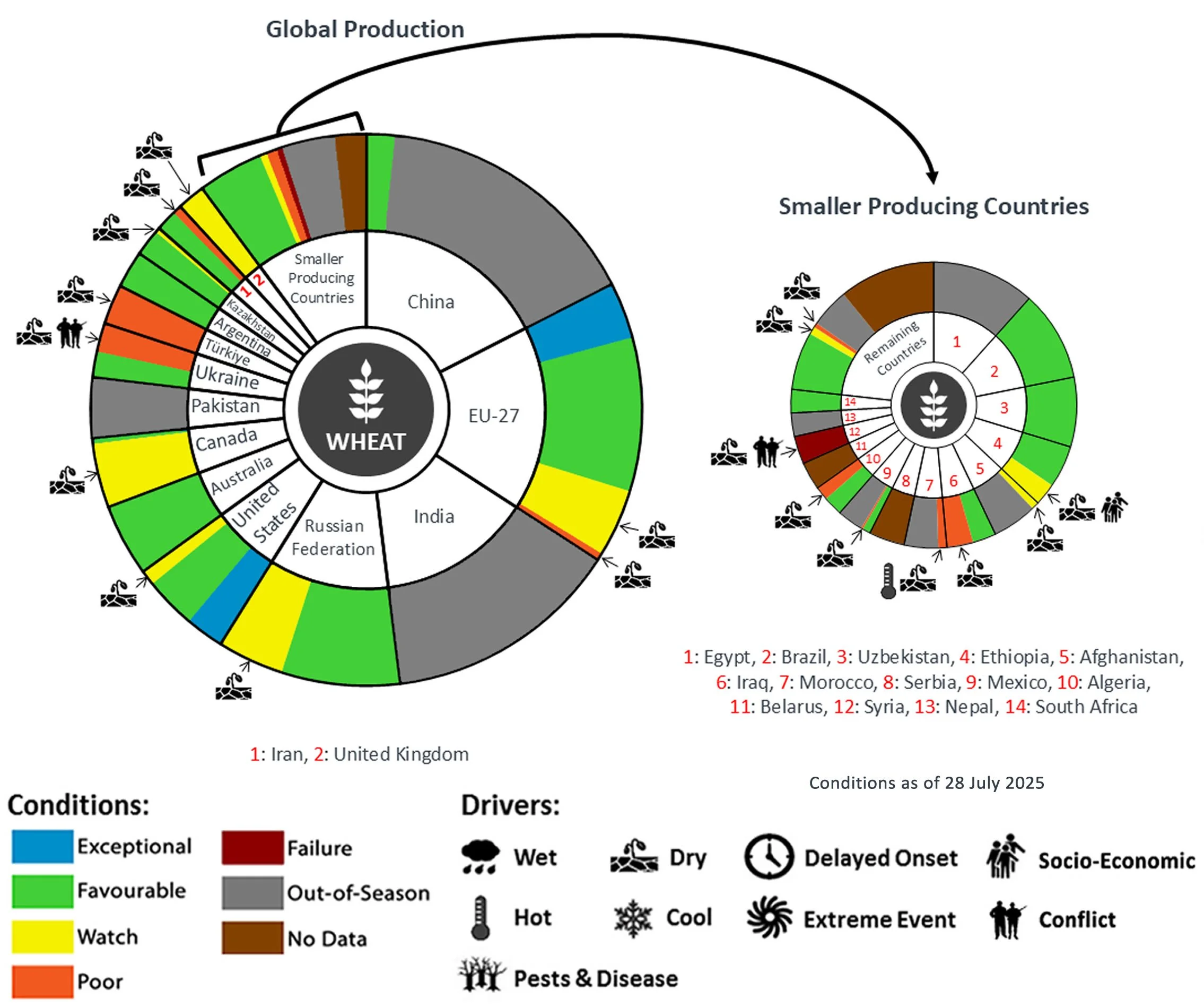 Global Crop Monitor — GEOGLAM Crop Monitor