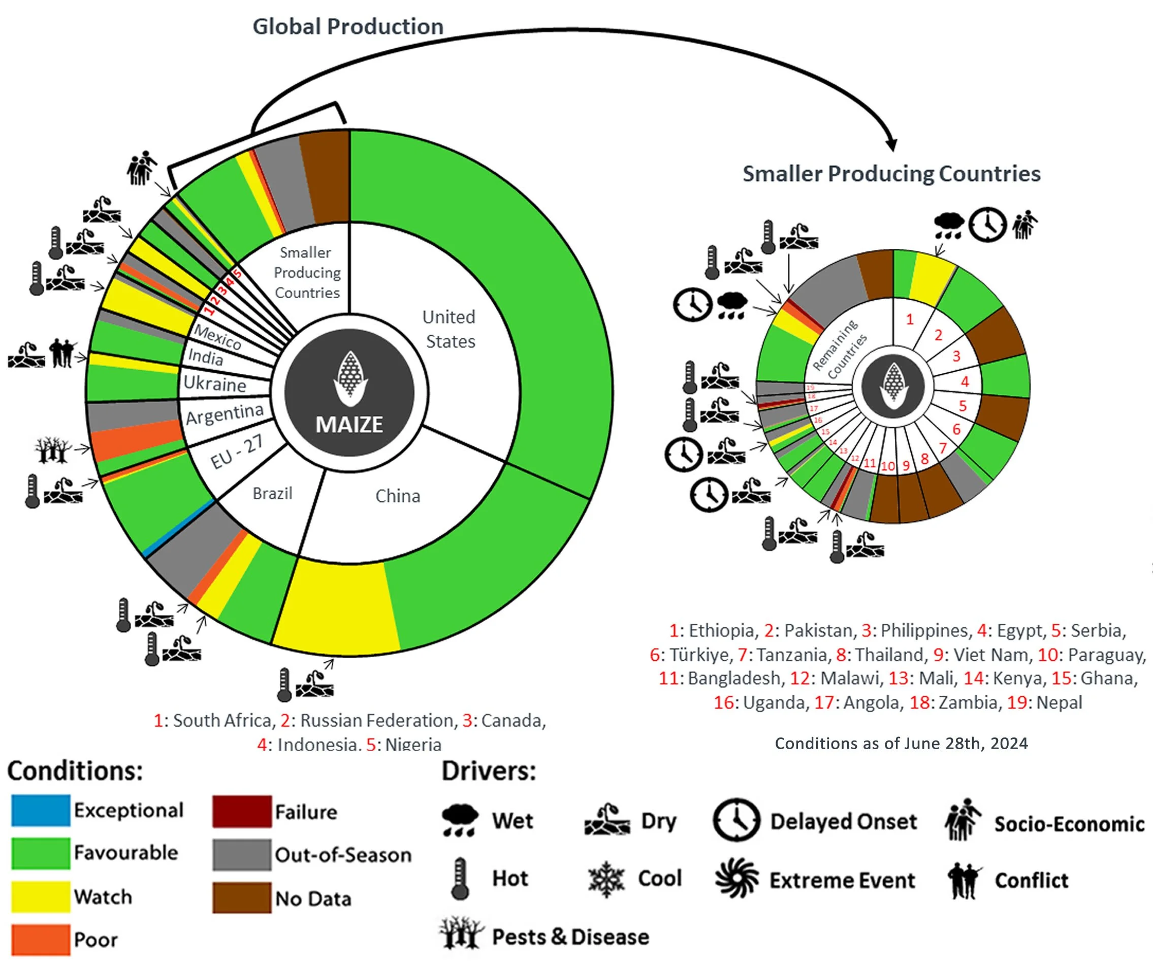 Global Crop Monitor — GEOGLAM Crop Monitor