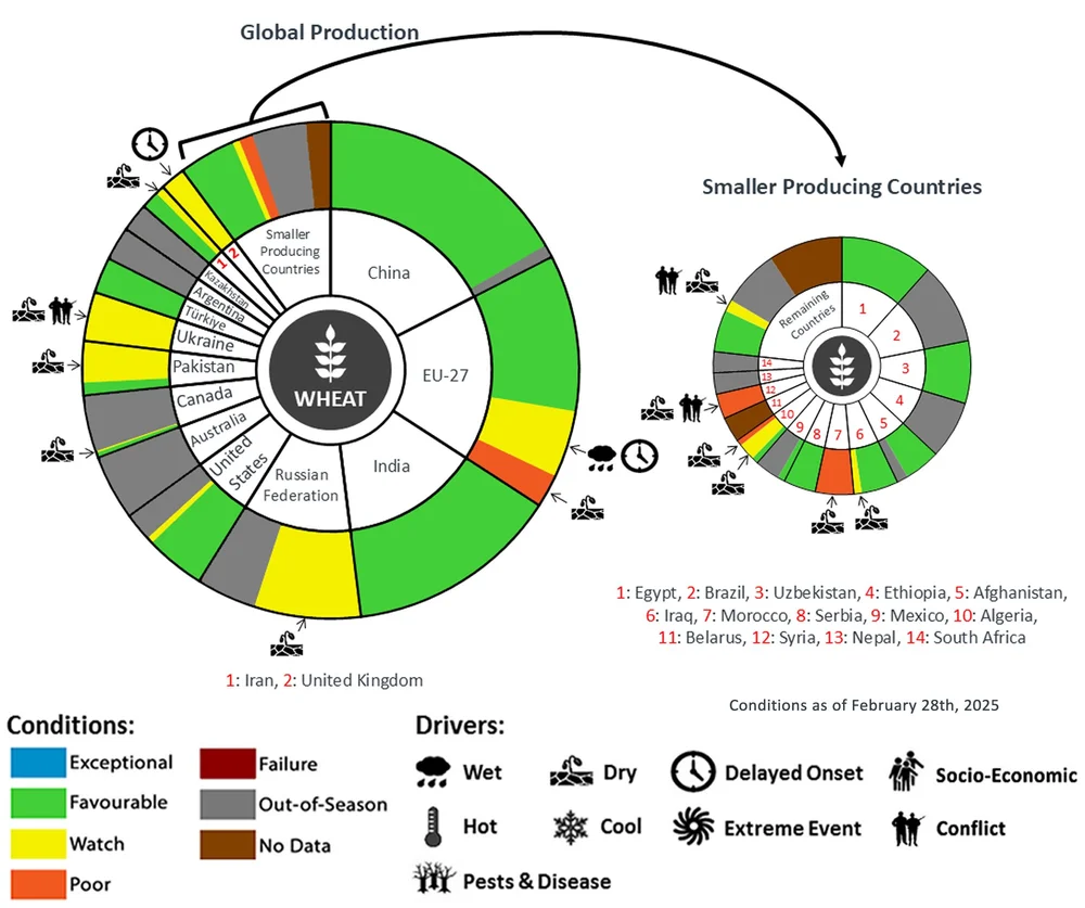 Global Crop Monitor — GEOGLAM Crop Monitor