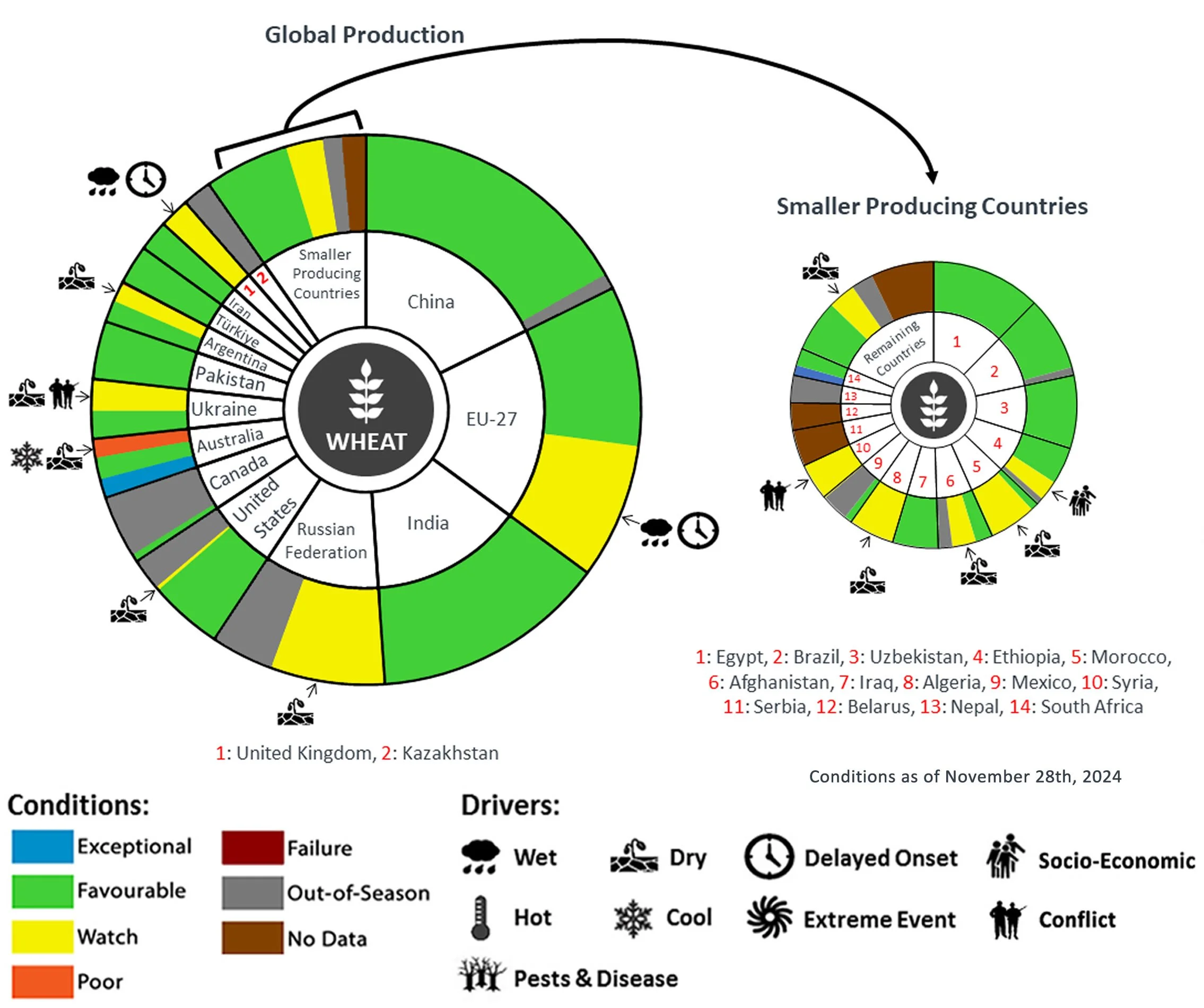 Global Crop Monitor — GEOGLAM Crop Monitor