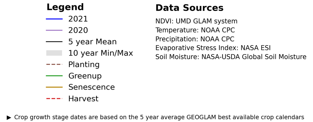Agmet EO Indicators Explained — GEOGLAM Crop Monitor