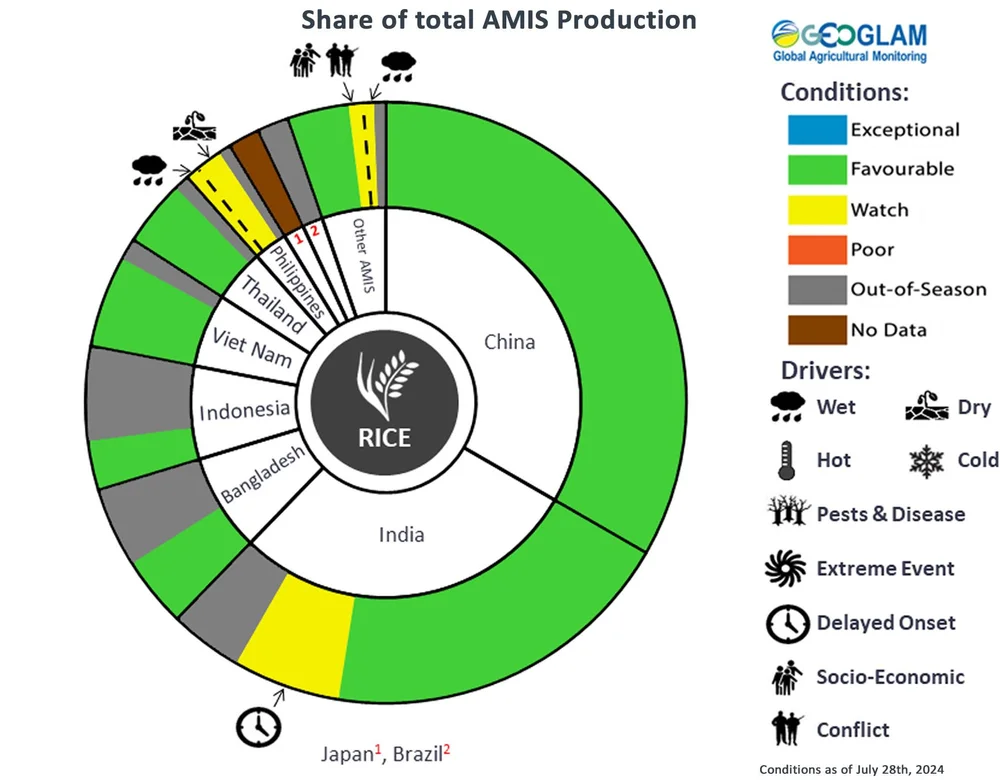 Crop Monitor for AMIS — GEOGLAM Crop Monitor