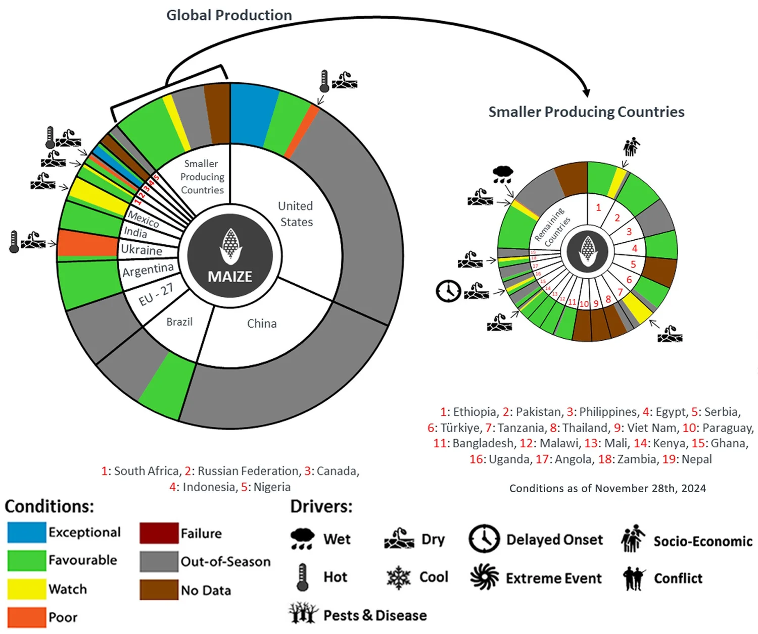 Global Crop Monitor — GEOGLAM Crop Monitor