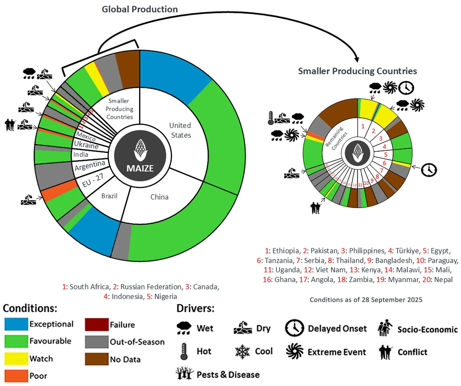 Global Crop Monitor — GEOGLAM Crop Monitor