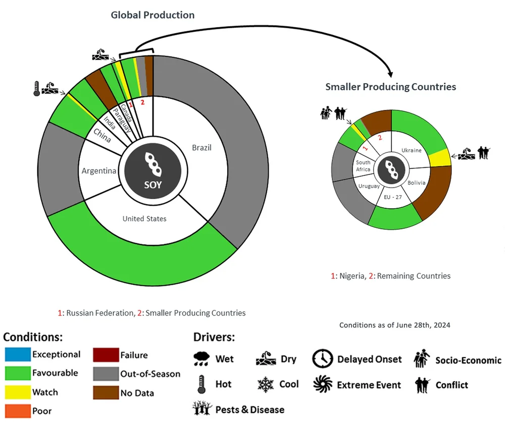 Global Crop Monitor — GEOGLAM Crop Monitor