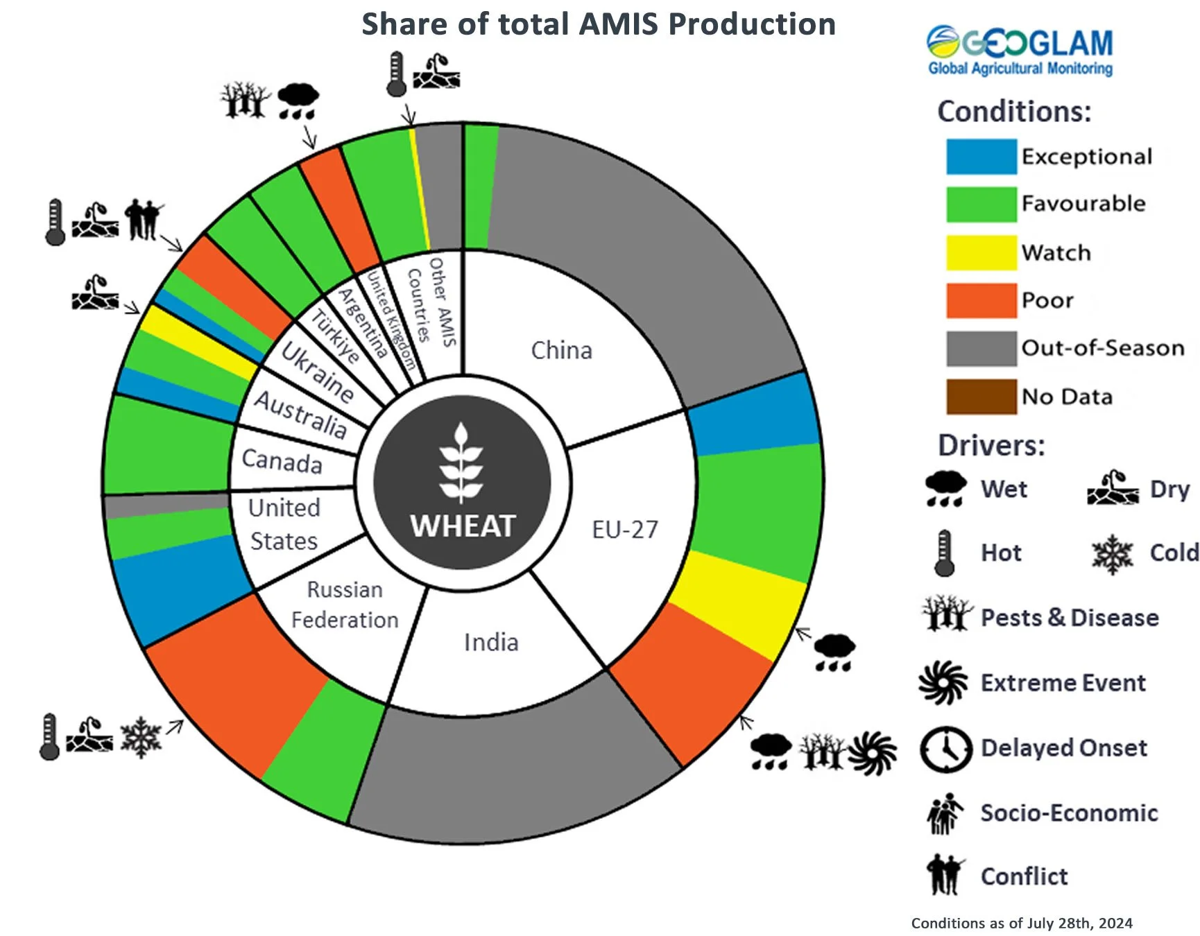 Crop Monitor for AMIS — GEOGLAM Crop Monitor