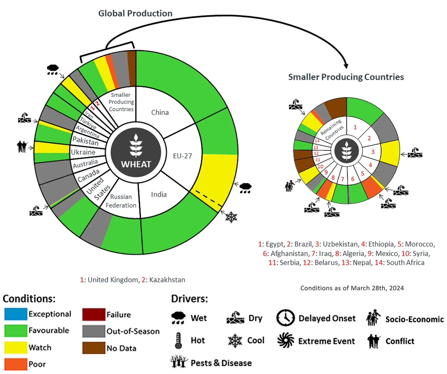 Global Crop Monitor (202404) — GEOGLAM Crop Monitor