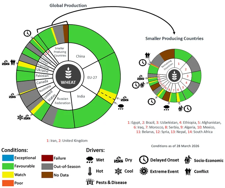 Global Crop Monitor — GEOGLAM Crop Monitor