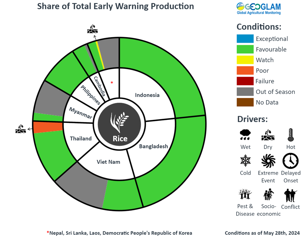 Crop Monitor for Early Warning — GEOGLAM Crop Monitor