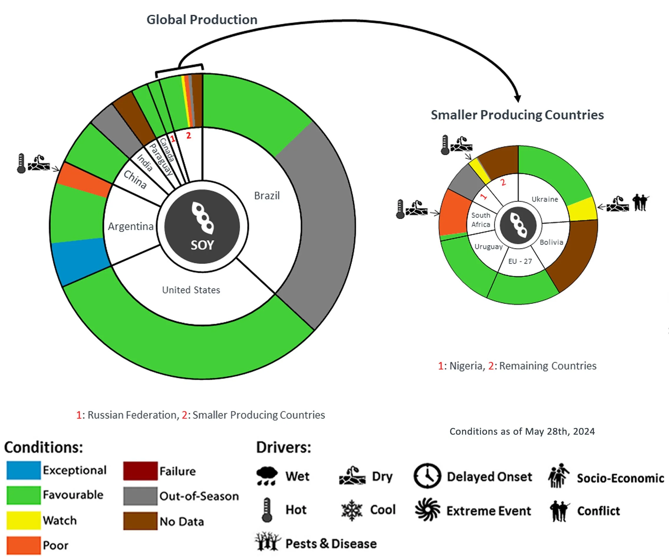 Global Crop Monitor — GEOGLAM Crop Monitor