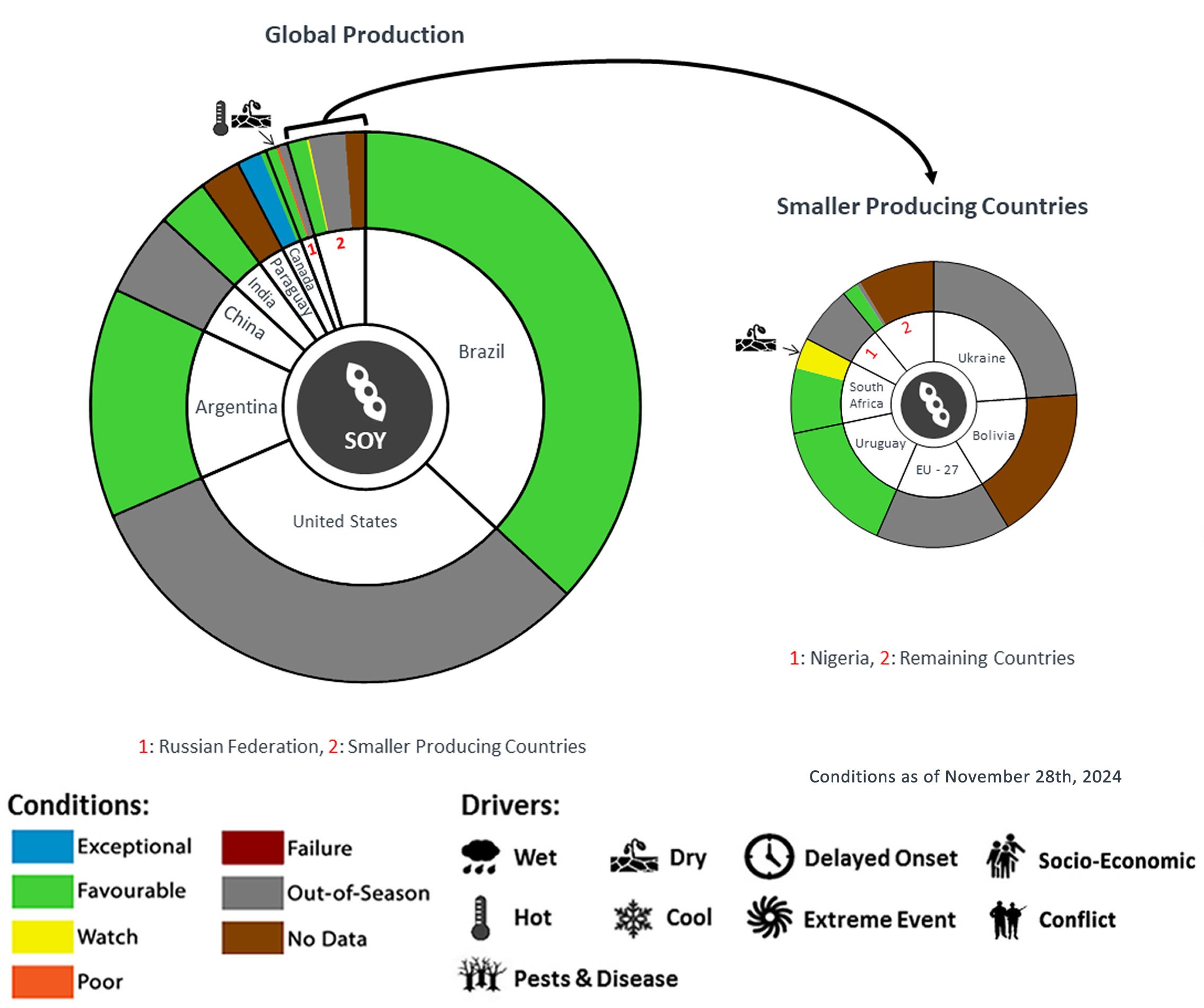 Global Crop Monitor — GEOGLAM Crop Monitor