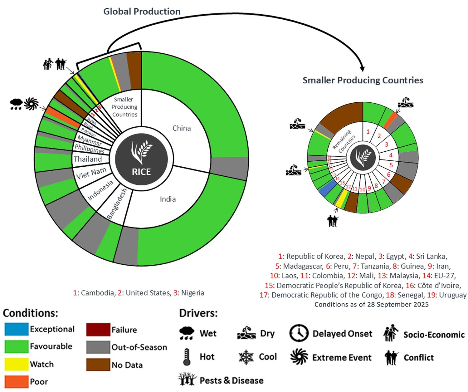 Global Crop Monitor — GEOGLAM Crop Monitor