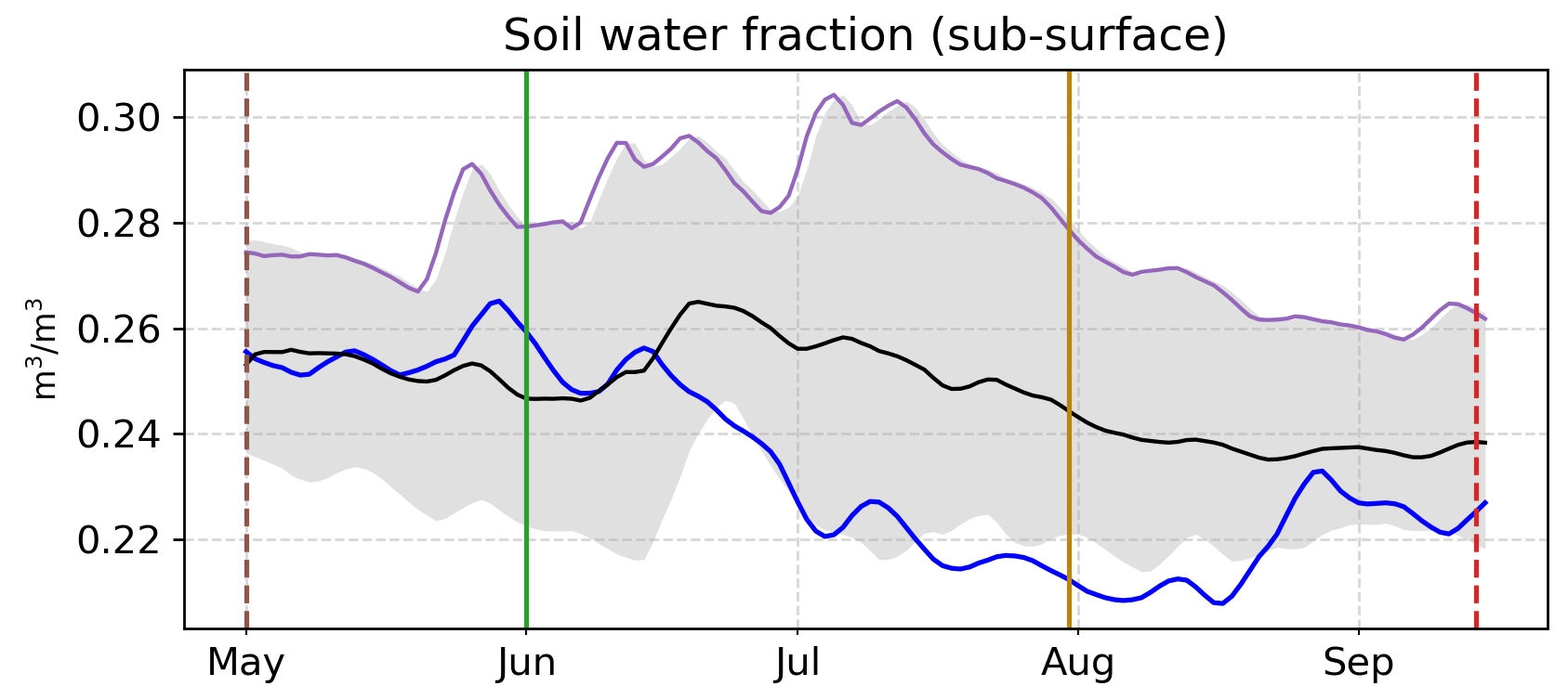 Agmet EO Indicators Explained — GEOGLAM Crop Monitor