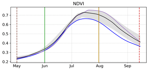 Agmet EO Indicators Explained — GEOGLAM Crop Monitor