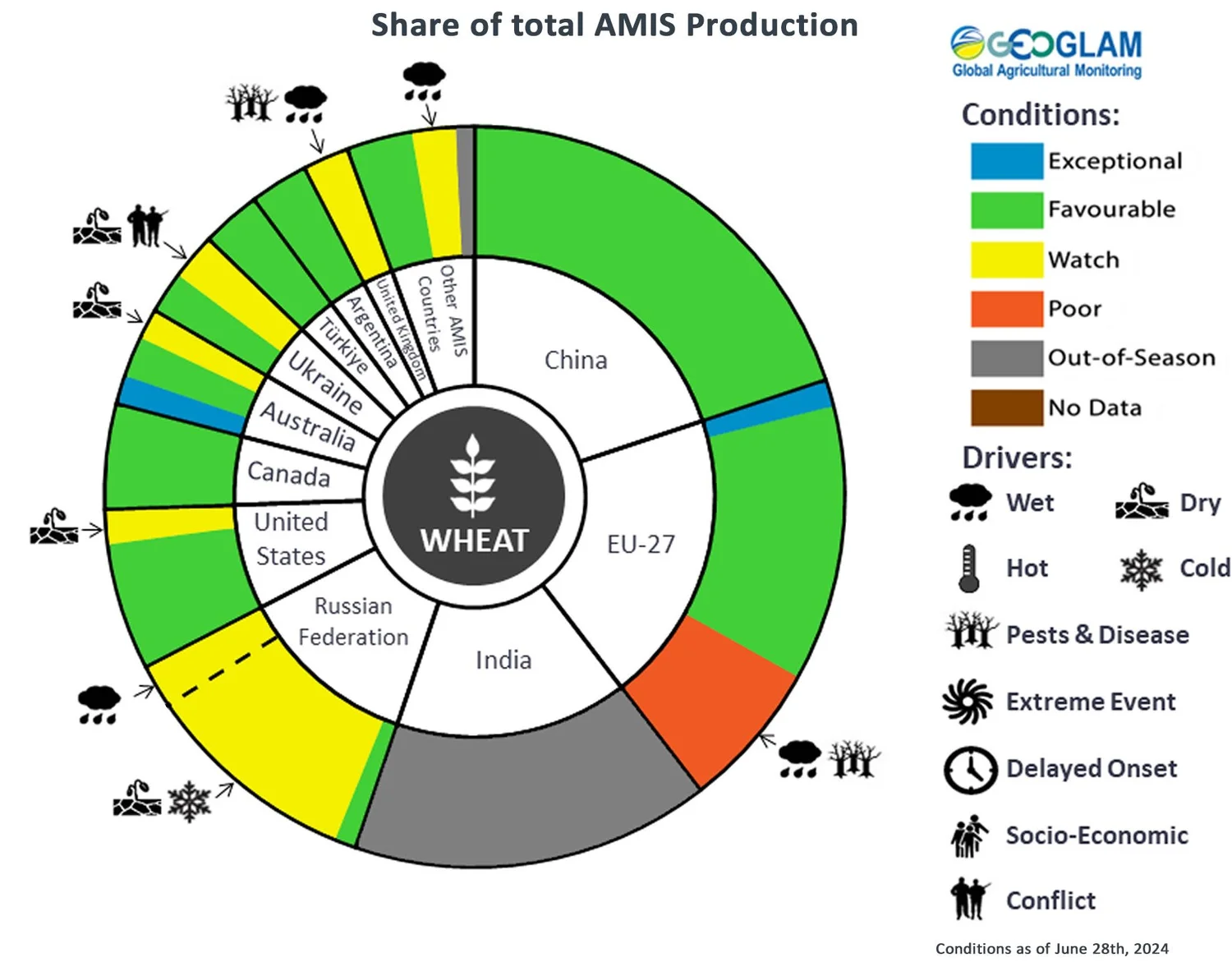 Crop Monitor for AMIS — GEOGLAM Crop Monitor
