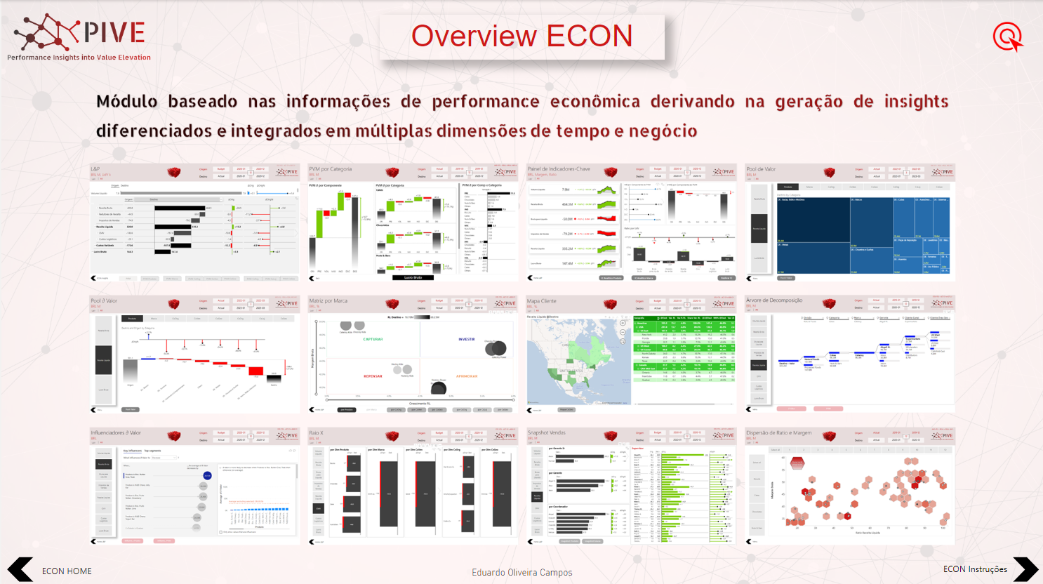 PIVE - ECON — Primum