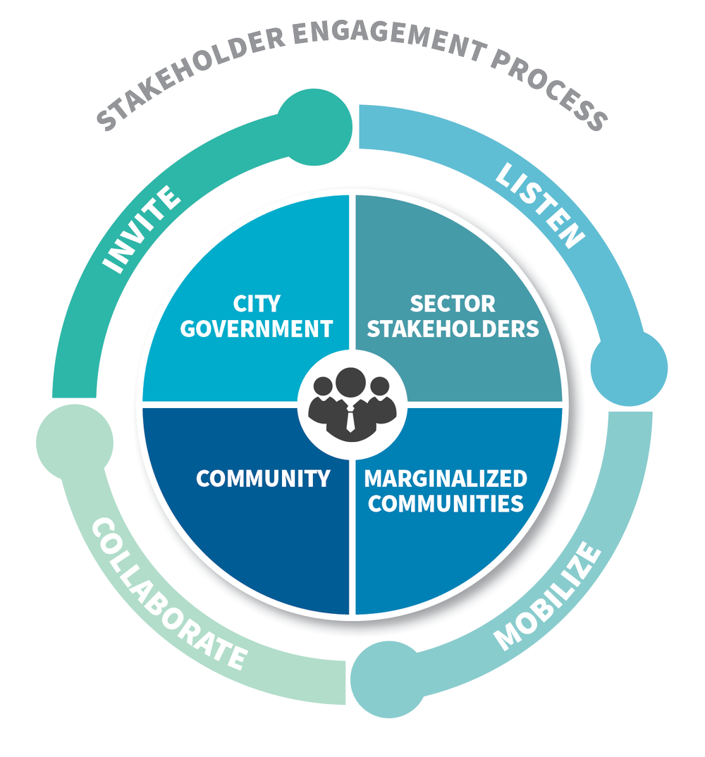 Blue Strike's Facilitation Division Services — Blue Strike Environmental