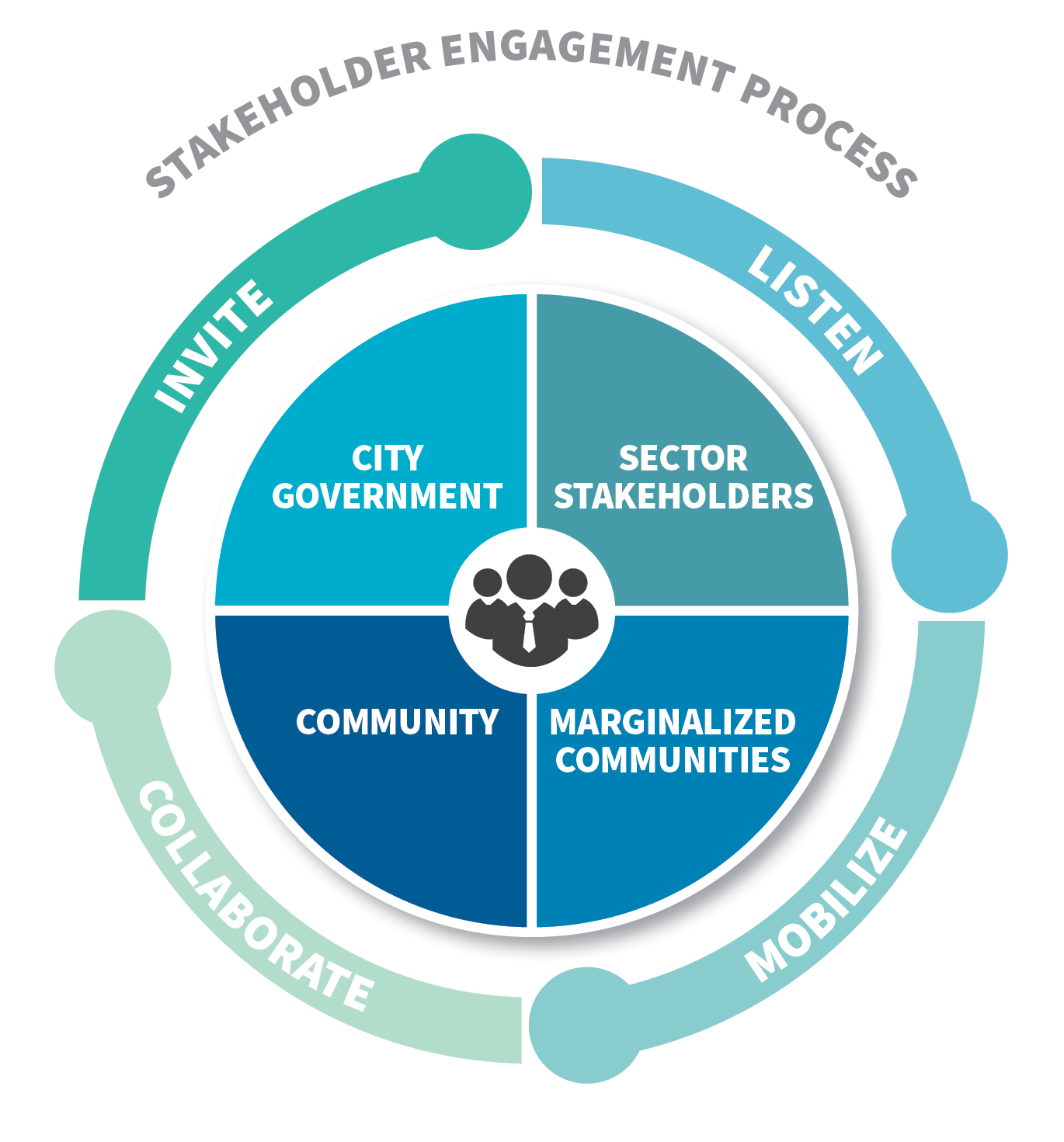 Blue Strike's Facilitation Division Services — Blue Strike Environmental