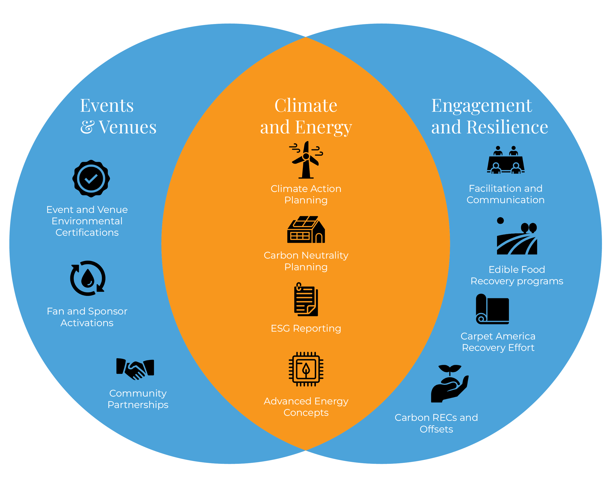 Corporate Mission & Vision — Blue Strike Environmental