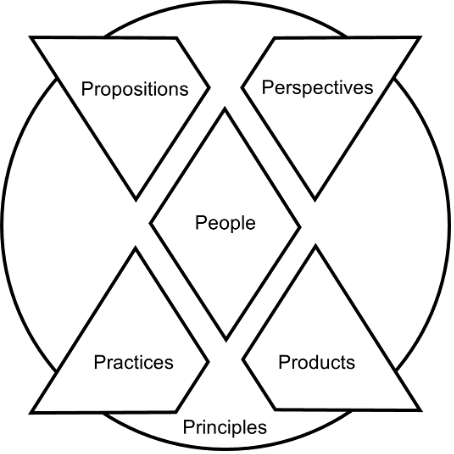 Knowledge — XLA Institute