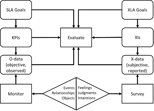 Knowledge — XLA Institute