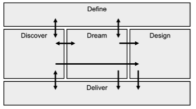 Knowledge — XLA Institute