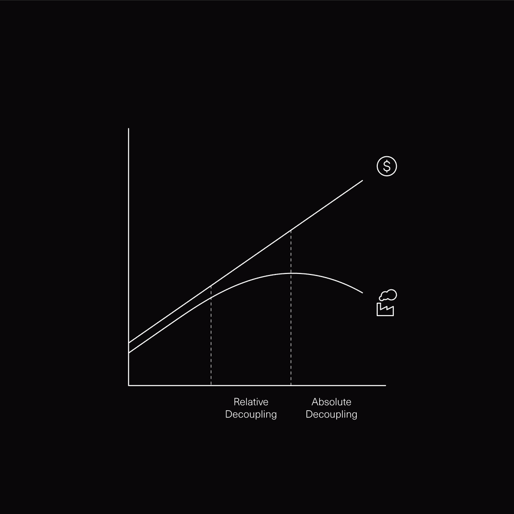 Decoupling: How to Separate Business Growth from Environmental Impact ...