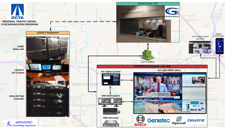 Garden Grove Blvd Regional Traffic Signal Synchronization — ADVANTEC - USA