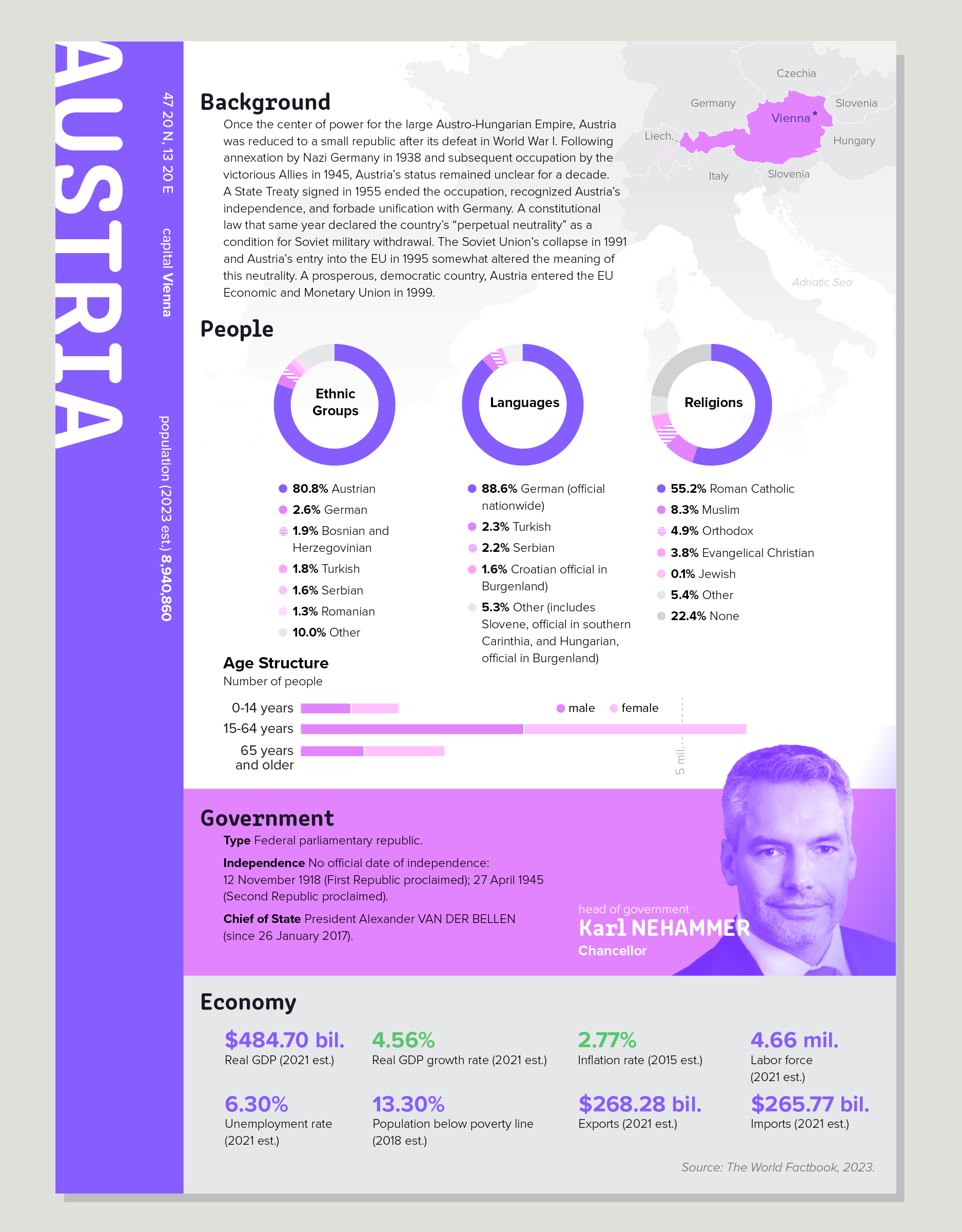 European Factsheet Series — Julie Chipman LLC