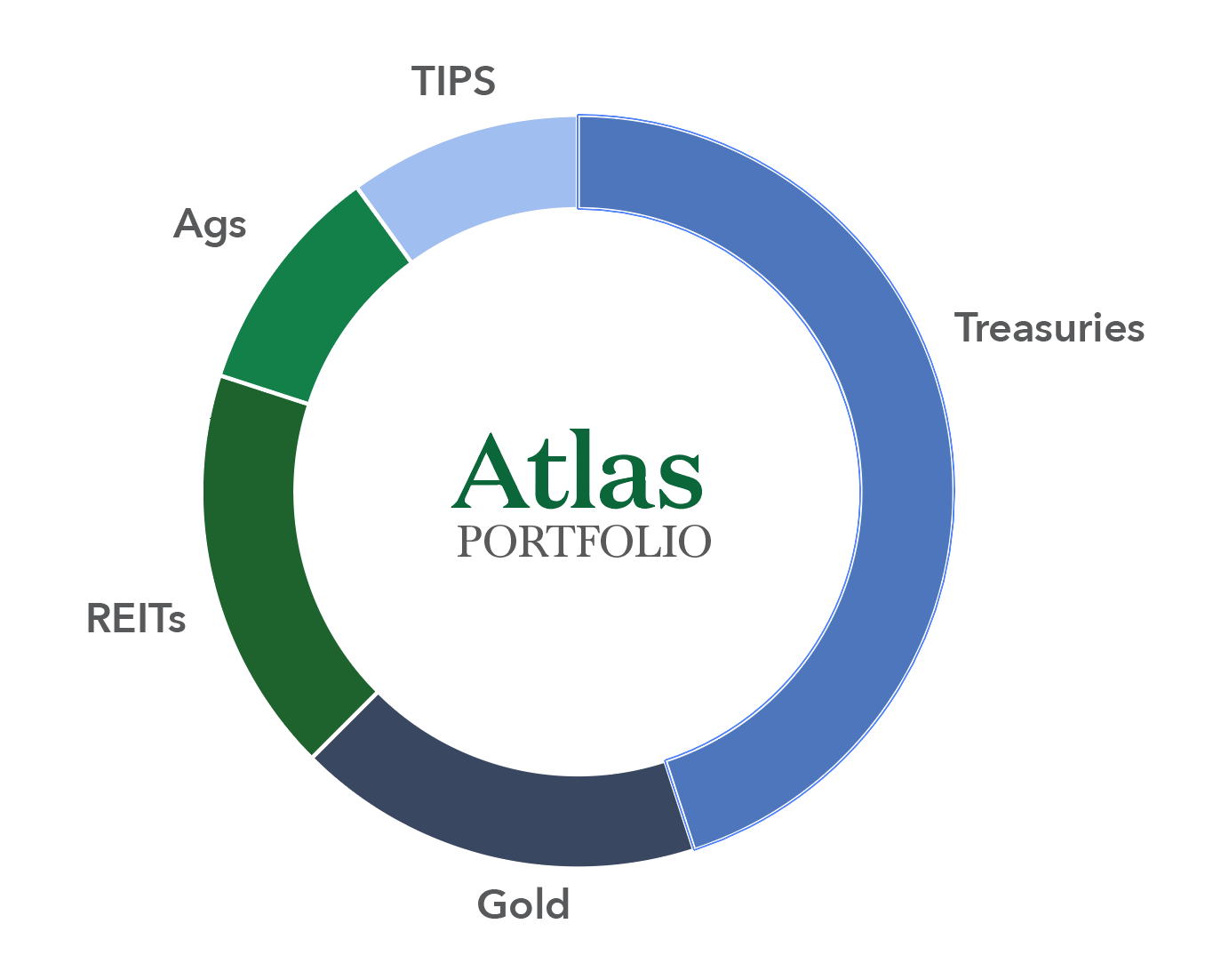 Strategy — Atlas