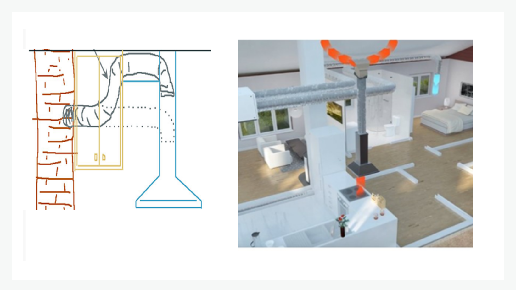 Ventilationssystem — EP VENTILATION