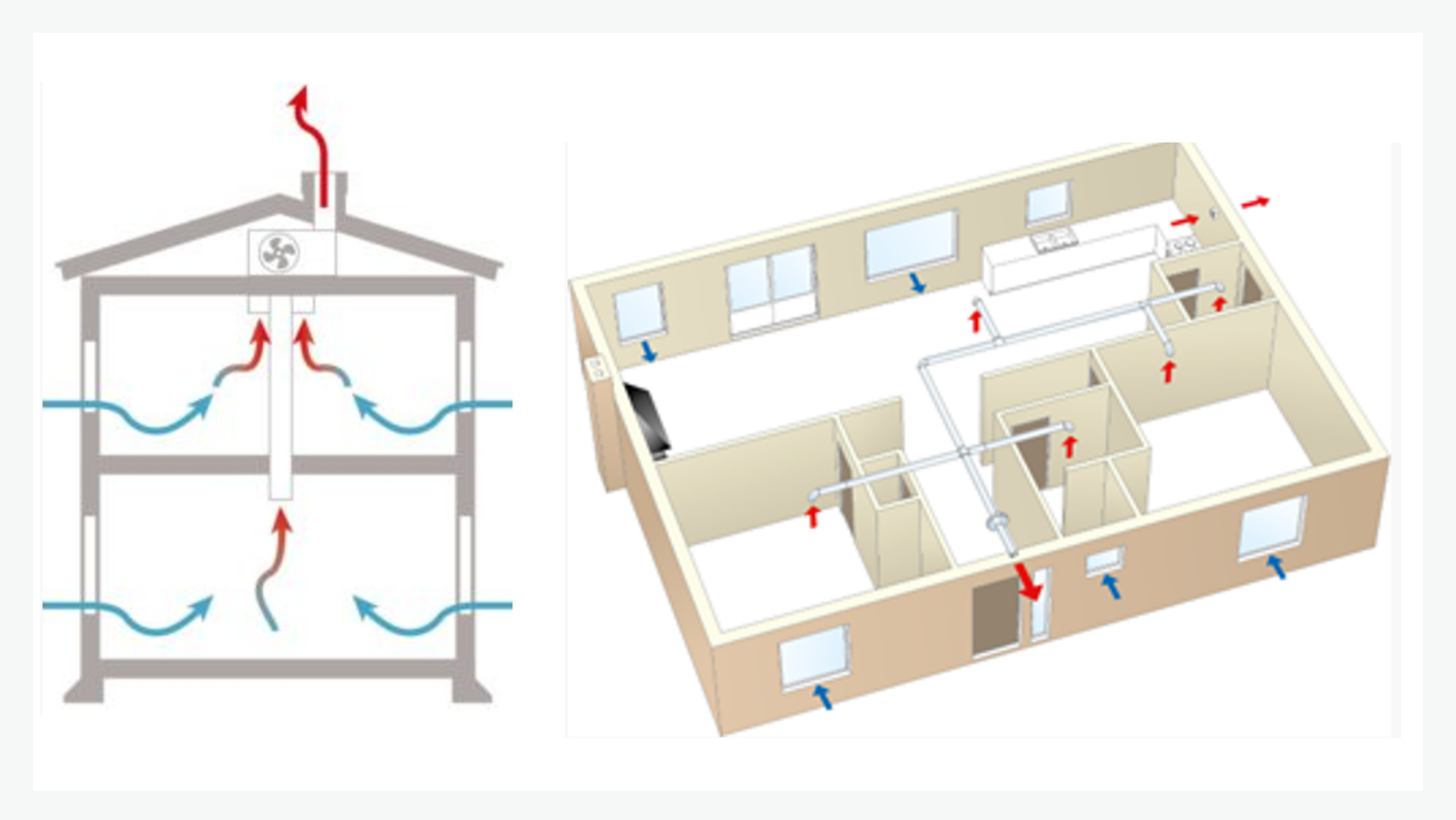 Ventilationssystem — EP VENTILATION