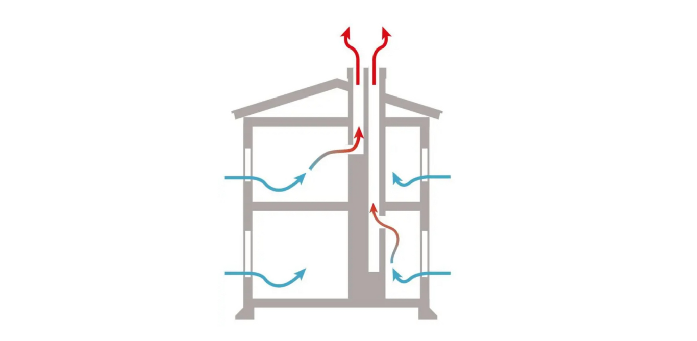 Frånluftsventilation — EP VENTILATION