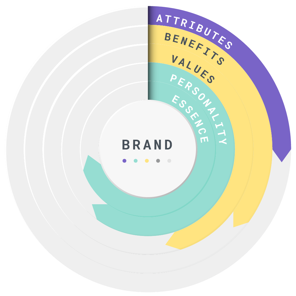 The Day You Understood Brand Strategy — Speak To Strangers - Animation ...