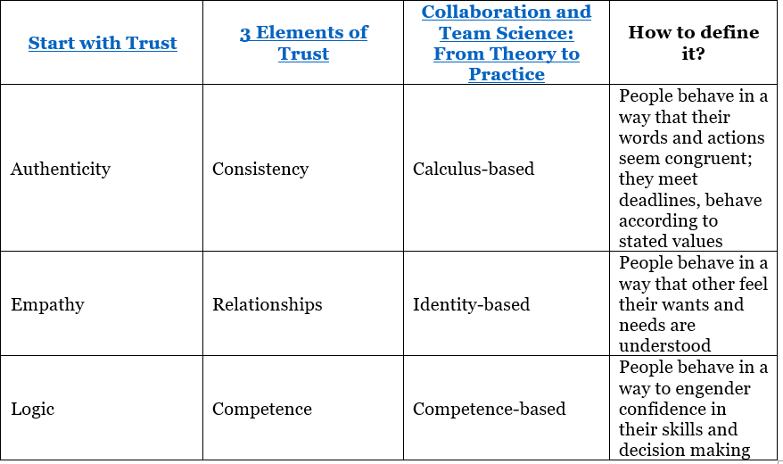 Three ways of looking at the Trust Triangle — AtKisson Training Group