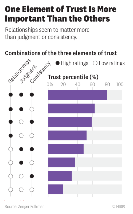 Three ways of looking at the Trust Triangle — AtKisson Training Group