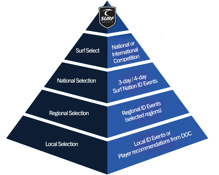 Surf Select | Join the Best Team — WE Surf