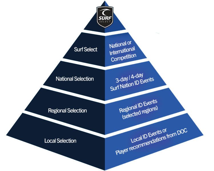 Surf Select | Join the Best Team — WE Surf