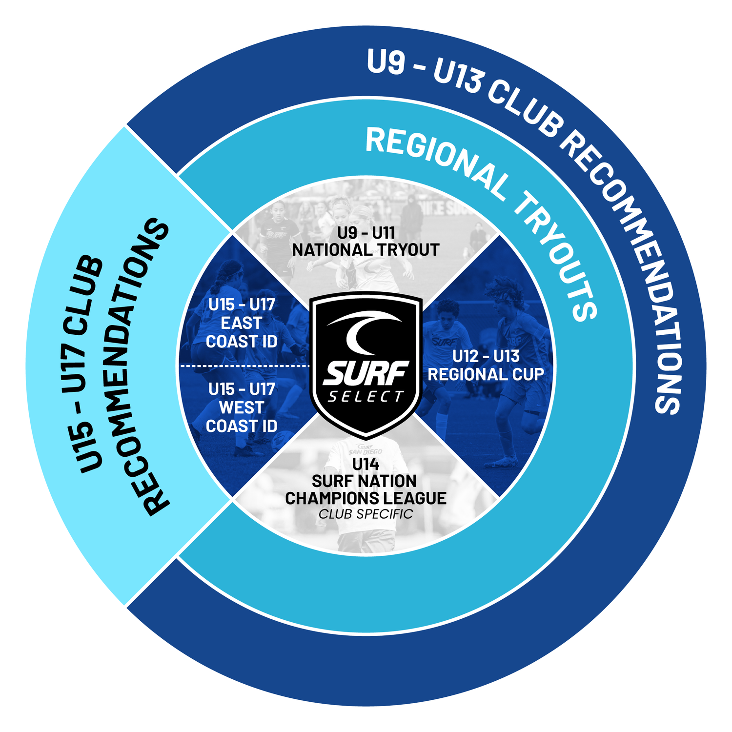 Surf Select | Join the Best Team — WE Surf