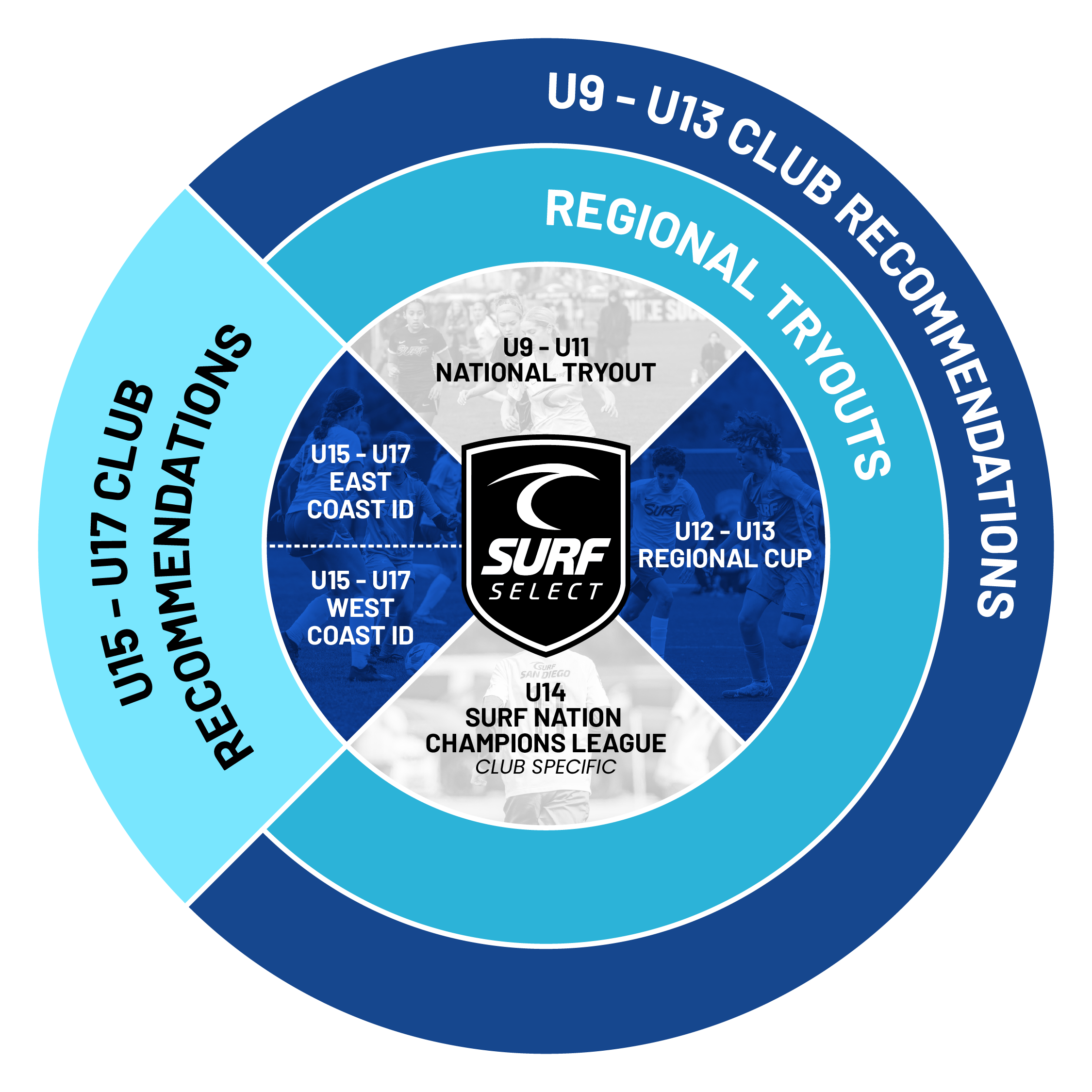 Surf Select | Join the Best Team — WE Surf