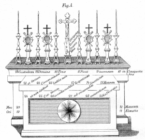 How to use relics in the Sacred Liturgy — Sacra