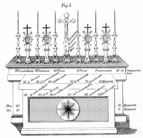 How to use relics in the Sacred Liturgy — Sacra