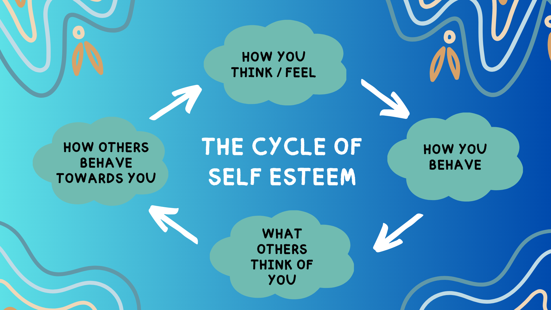 MHBPSTResources — Personal, Social & Health Education Training