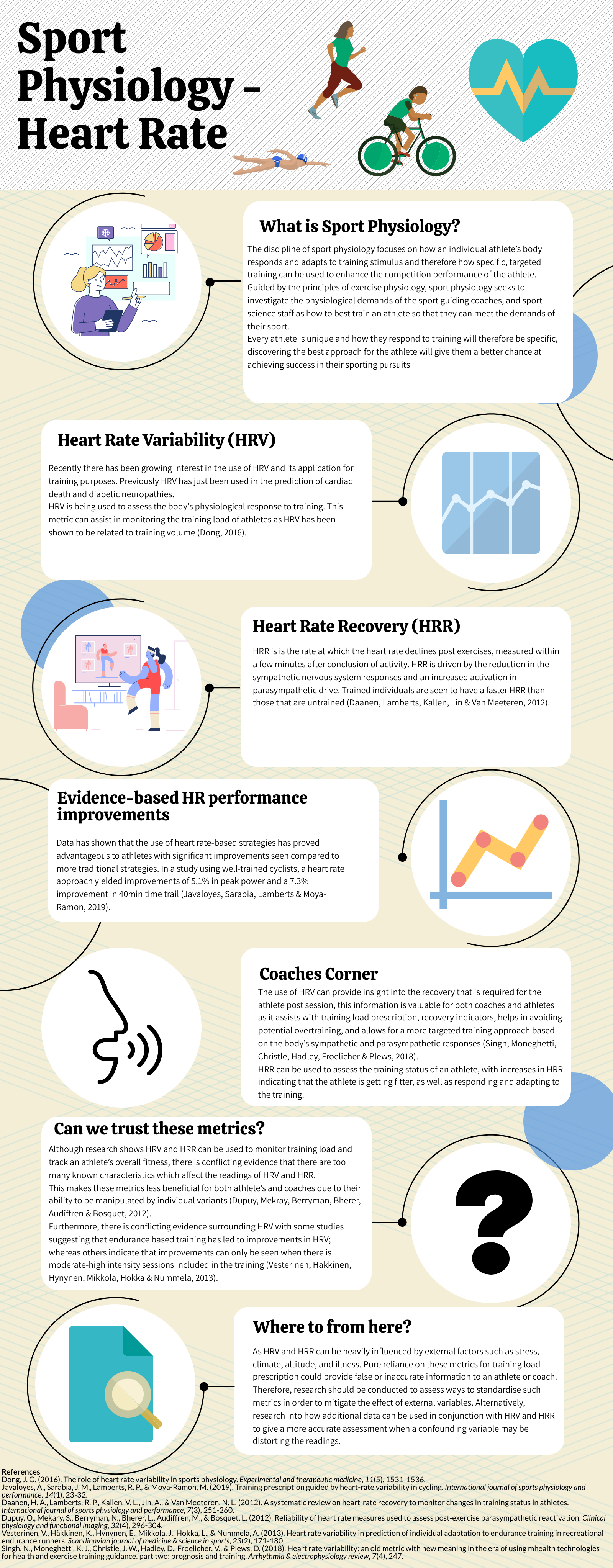 Sports Physiology - Heart Rate — Performance Bliss #1