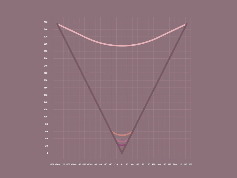 AiDAR — Deepsafety