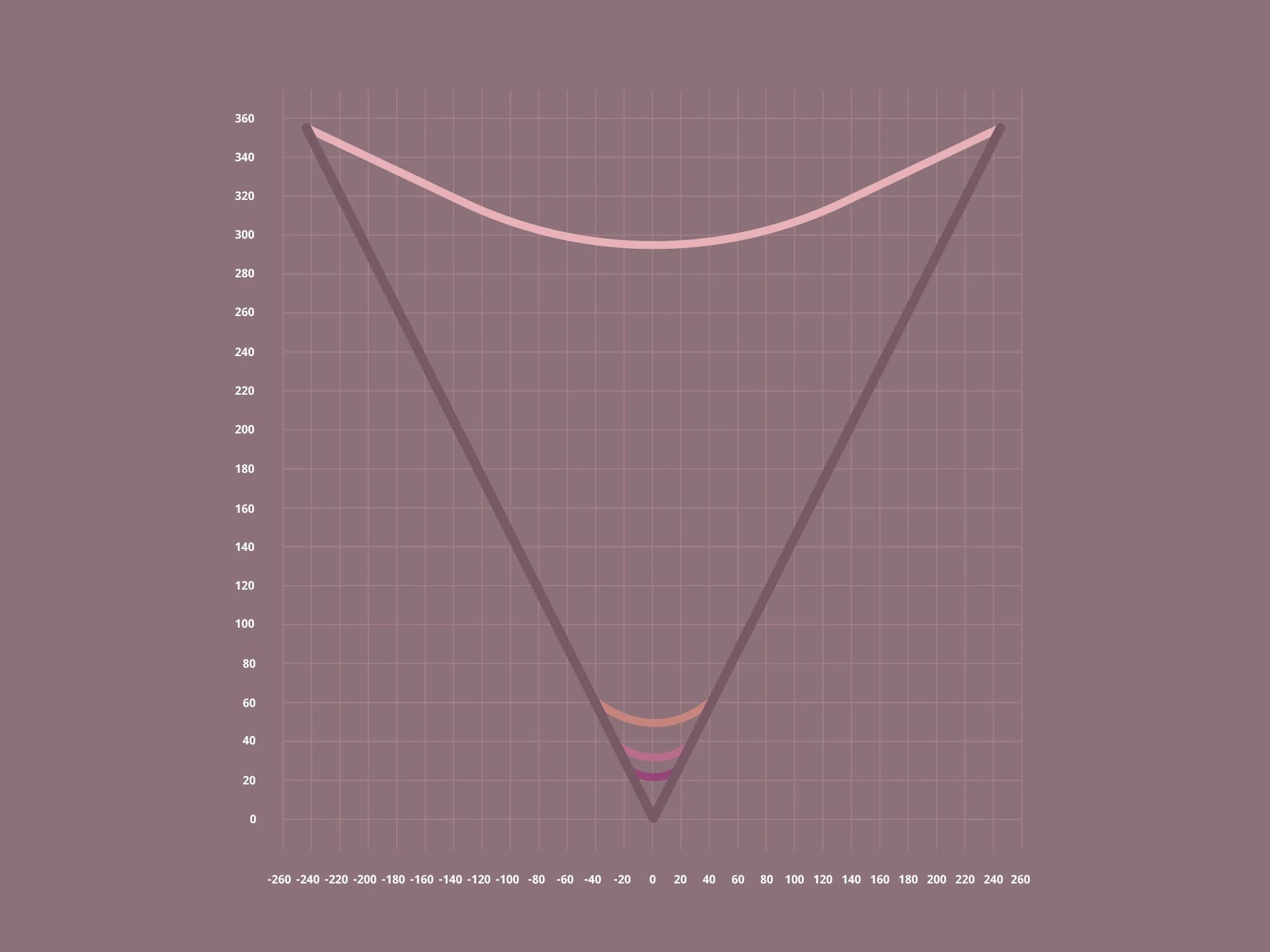 AiDAR — Deepsafety