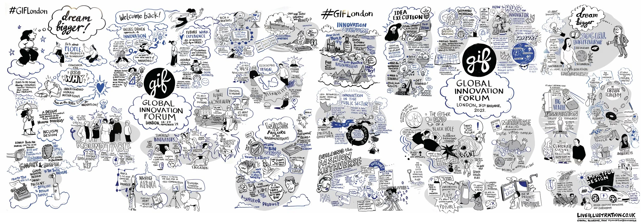 Live Illustration - Graphic Recording