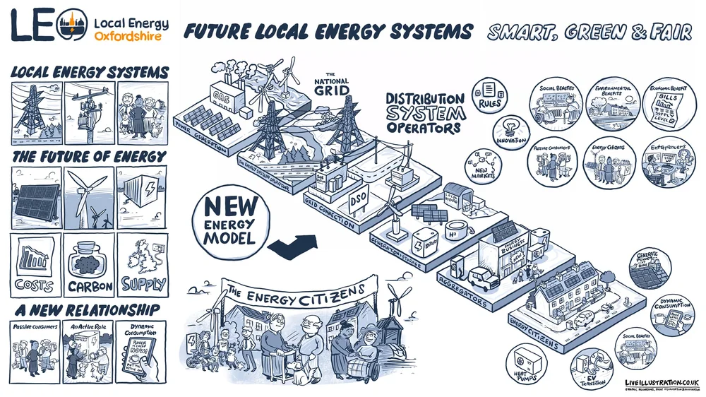 Live Illustration - Graphic Recording